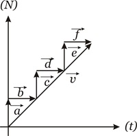 Vetores | O Baricentro da Mente